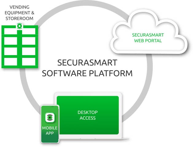 Inventory Management Software | SecuraStock